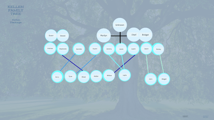 KELLEN FAMILY TREE by Kellen Maronge on Prezi