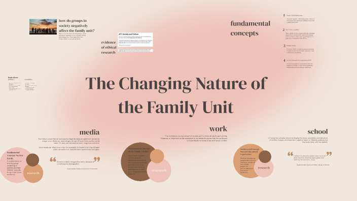 The Changing Nature of the Family Unit by Ceire Hogan on Prezi
