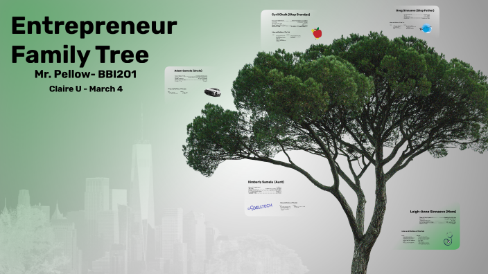 Entrepreneurs Family Tree by Claire Underhill on Prezi