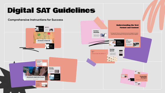 Digital SAT Guidelines by MAHIR LABIB on Prezi