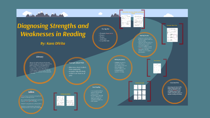 Diagnosing Strengths and Weaknesses in Reading by Kara DiVita on Prezi