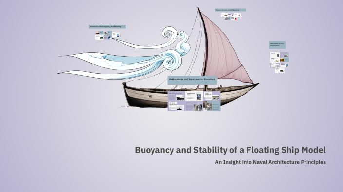 Buoyancy and Stability of a Floating Ship Model by NIVETHA A/P ...