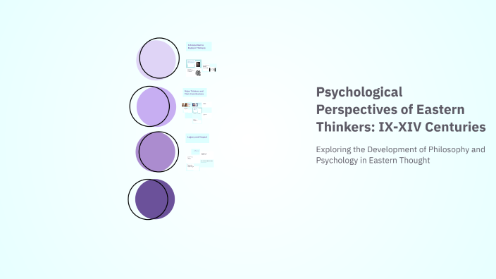 Psychological Perspectives of Eastern Thinkers: IX-XIV Centuries by ...