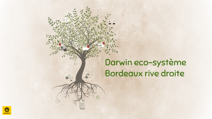 Darwin eco-système by svet Jamet on Prezi