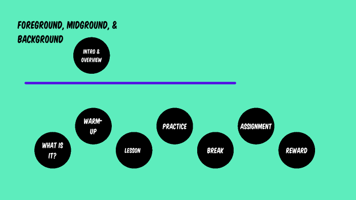 05. Foreground, Midground, & Background by Joshua Paulisin on Prezi