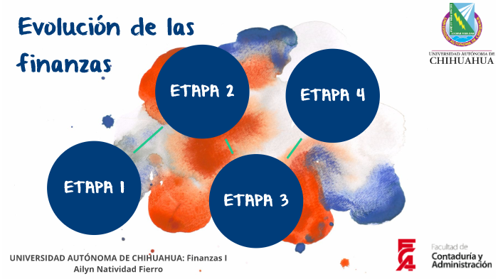 Evolución De Las Finanzas By Ailyn Natividad On Prezi