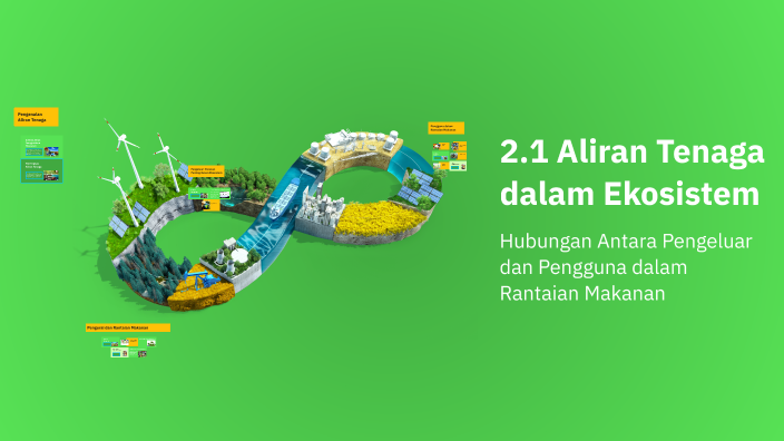 2.1 Aliran Tenaga dalam Ekosistem by MOHD FIRDAUS MOHD FUAD on Prezi