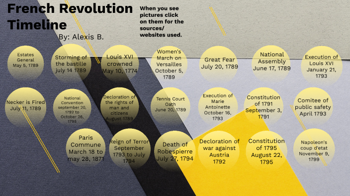 French Revolution by Alexis Bridwell on Prezi