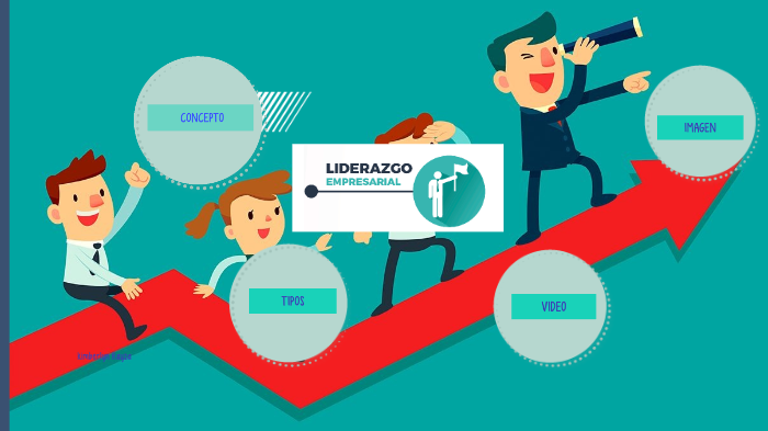 LIDERAZGO EMPRESARIAL by kimberlyn Rayza Alca Rojas on Prezi
