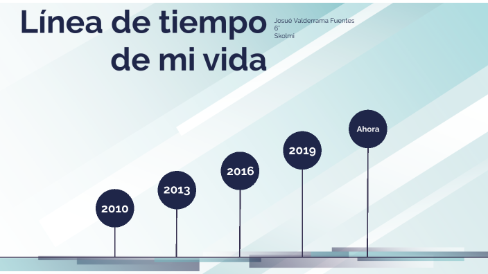 Línea de tiempo de mi vida by Josué Valderrama. on Prezi