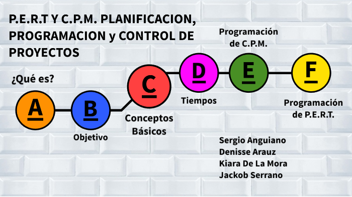 P.E.R.T Y C.P.M. PLANIFICACION, PROGRAMACION y CONTROL DE PROYECTOS by ...