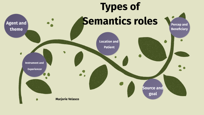 Types of semantics roles by Marjorie Velasco Masapanta on Prezi
