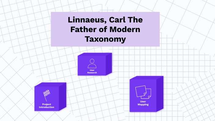 Linnaeus, Carl The Father or Taxonomy by reggie bruno on Prezi