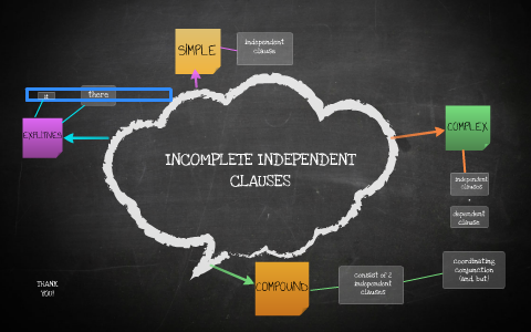 INCOMPLETE INDEPENDENT CLAUSES by Ana Karen Terrazas on Prezi