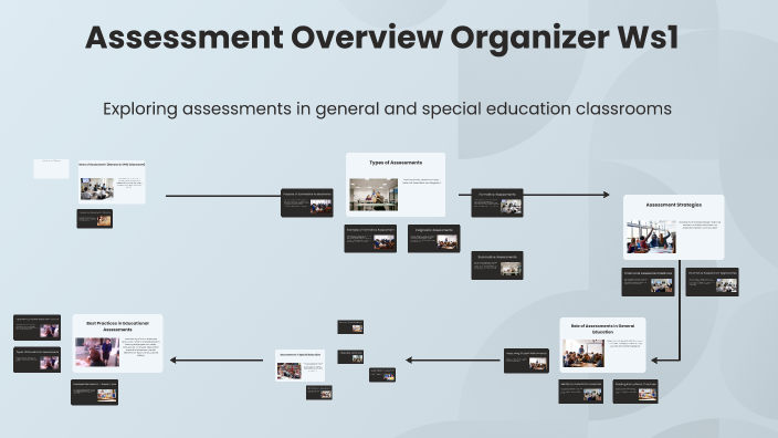 Assessment Overview in Education by Frank Thompson on Prezi