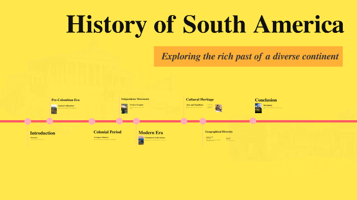 History of South America by Ethan Delgado on Prezi