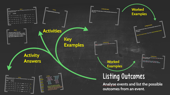 Listing Outcomes by Mr Mattock on Prezi