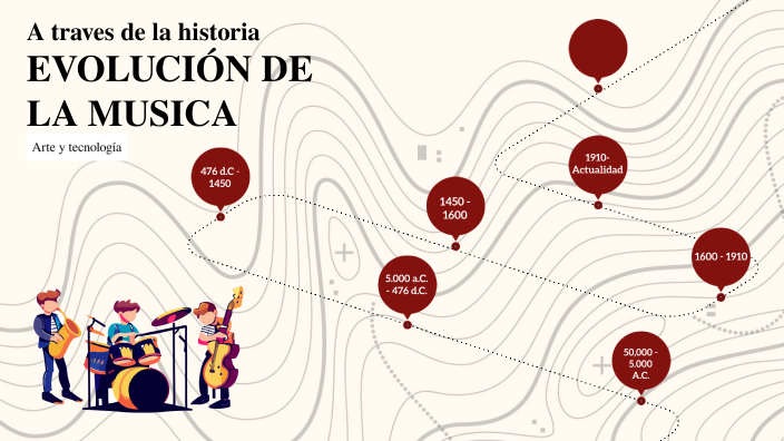 Evolucion de la musica by Dustin Daniel Pisco Landivar on Prezi