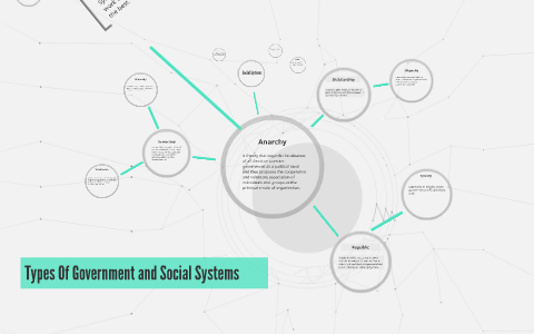 Types Of Government and Social Systems by Johana Rodriguez Magana on Prezi