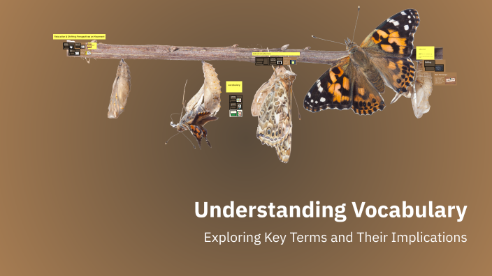 Understanding Vocabulary by Mr English on Prezi