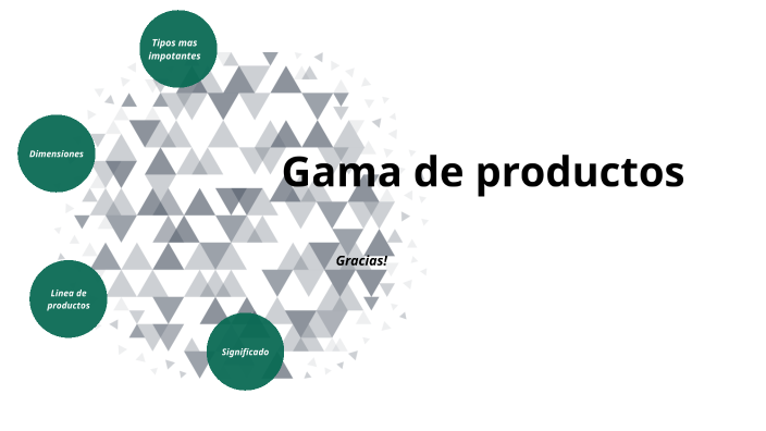 Gama de productos by Derly Rodriguez on Prezi