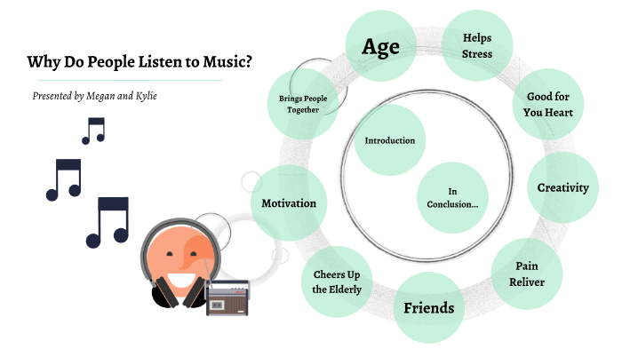 Why do People Listen to Music? 10x10 by M Santos on Prezi