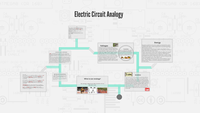 Electrical Circuit Analogy by Kushal Biswas on Prezi