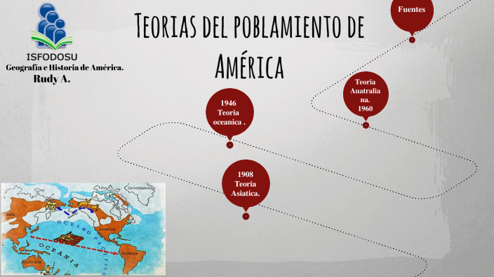 Teorias del poblamiento de América by Rosaura Garcia on Prezi