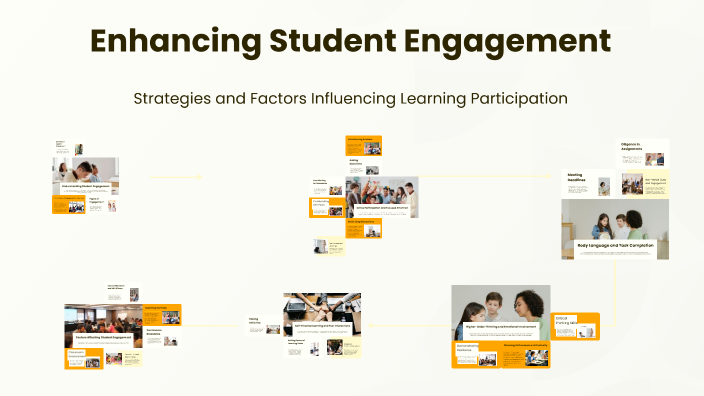 Enhancing Student Engagement by kelly corr on Prezi