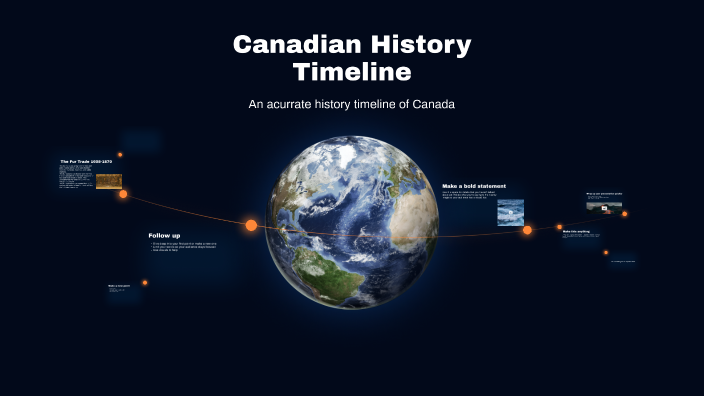 Canadian History Timeline by Cole R4614 on Prezi