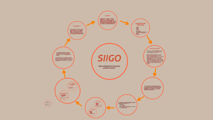 SIIGO - Sistema contable de pequeñas y medianas empresas by sandra ...