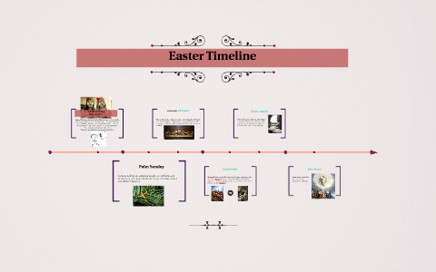 Easter Timeline by Erin Moore on Prezi