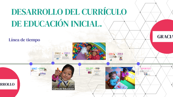 DESARROLLO DEL CURRÍCULO DE EDUCACIÓN INICIAL by Eve Minta on Prezi