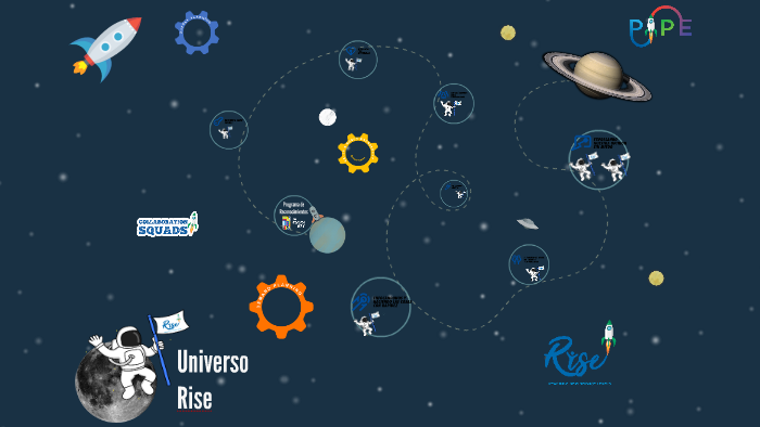 The PepsiCo Way by Andrea Hernández on Prezi