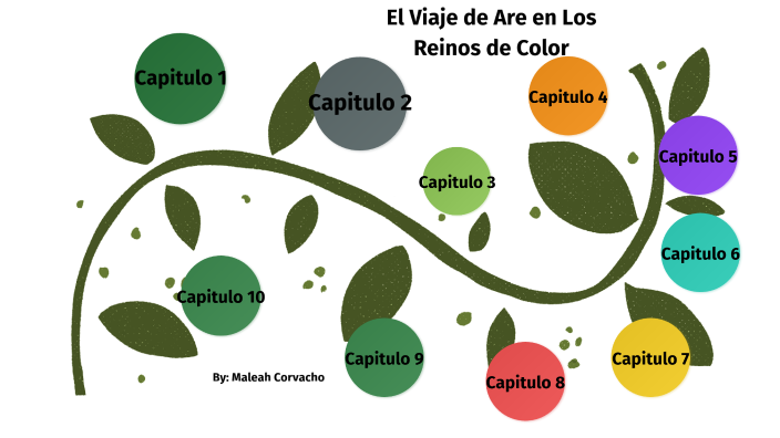 Los Colores Map by Maleah Corvacho on Prezi