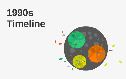 1990s Timeline by Ethan Laverty on Prezi