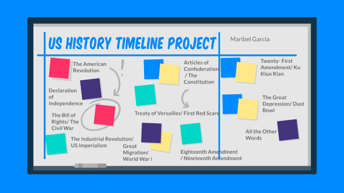 US History Timeline Project by Maribel Garcia on Prezi