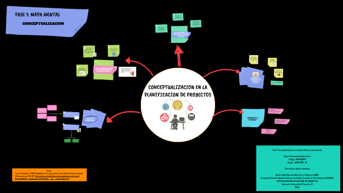 Conceptualización de Proyectos by Vivían Rendon on Prezi