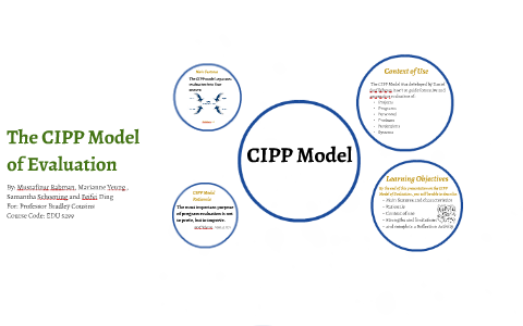 CIPP Model by Feifei (Fay) Ding on Prezi