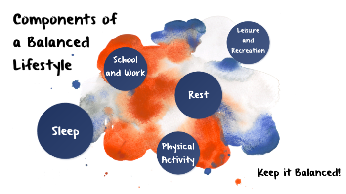 Components of a Balanced Lifestyle by Beau Edmunds on Prezi