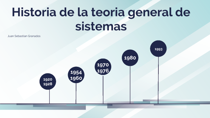 Historia de la teoria general de sistemas by sebastian granados on Prezi