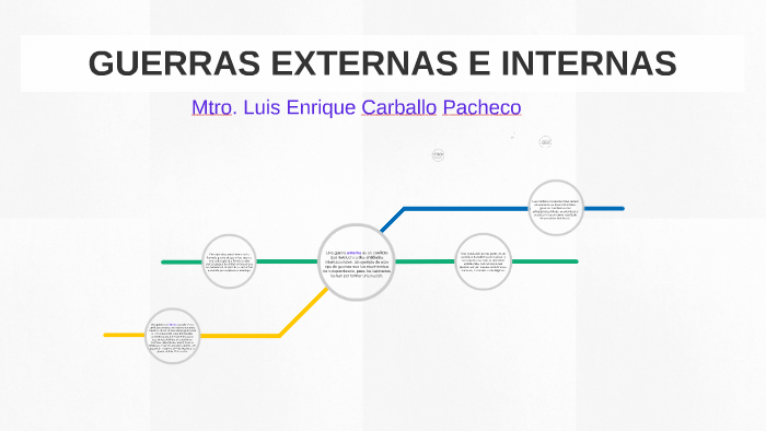 GUERRAS EXTERNAS E INTERNAS by Luis Enrique Carballo Pacheco on Prezi
