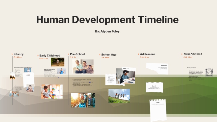 Human Development Timeline by aiyden foley on Prezi