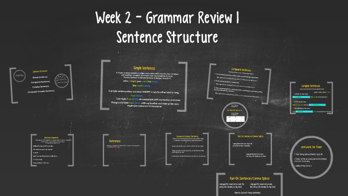Week 2 - Grammar Review 1 by Julia Vergara on Prezi