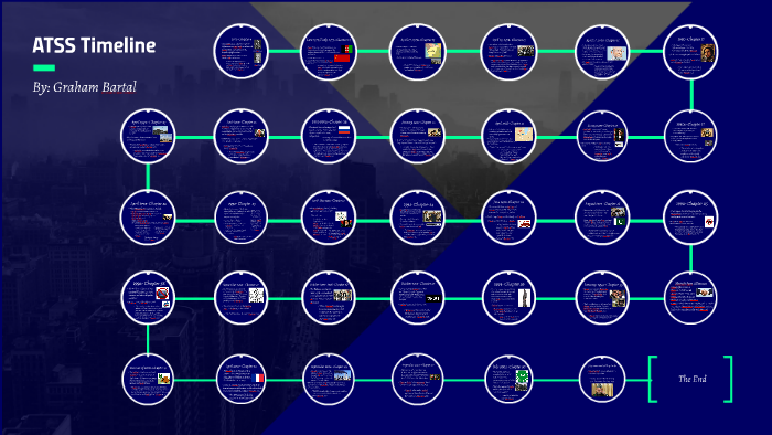 ATSS Timeline by Graham BArtal on Prezi