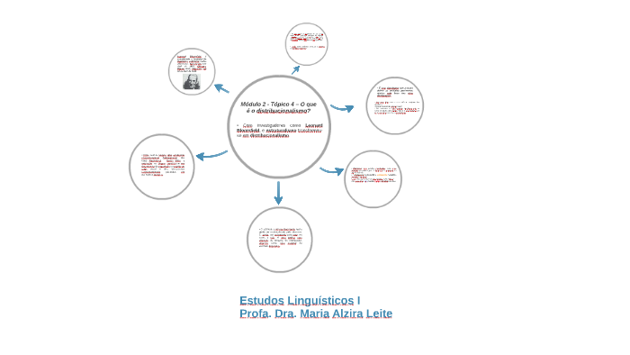 Módulo 2 - Tópico 4 – O que é o distribucionalismo? by Carla Moreira on ...