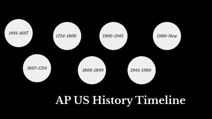 APUSH Timeline by Hannah Davidson on Prezi