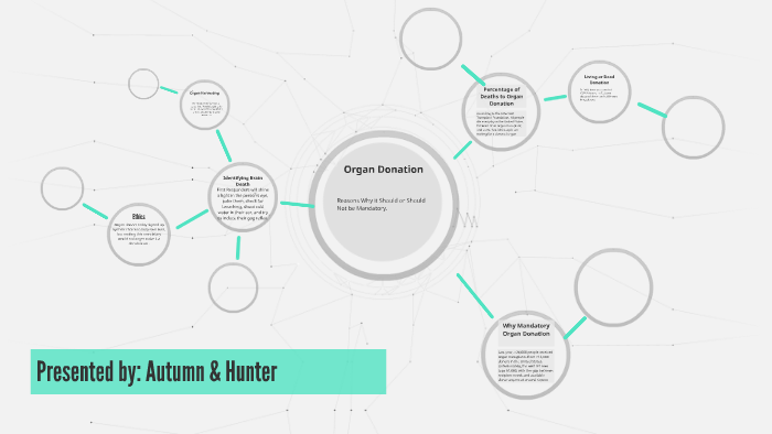 Mandatory Organ Donation by Autumn Michaela on Prezi