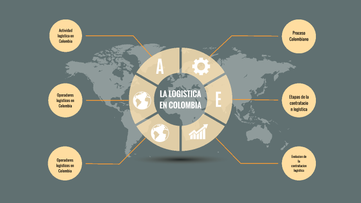 LA LOGISTICA EN COLOMBIA by Leidis Meza Pacheco on Prezi