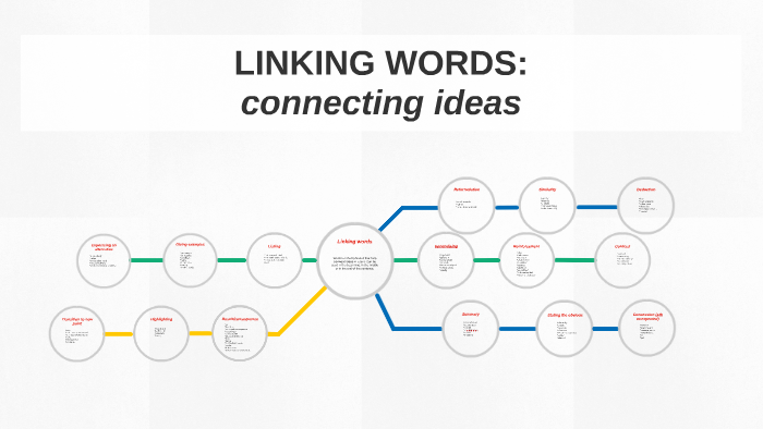 LINKING WORDS - CONNECTING IDEAS by Débora Sales on Prezi